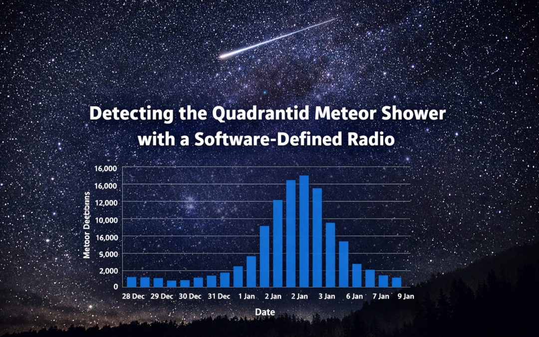 Detecting the Quadrantid Meteor Shower with a Software-Defined Radio ...