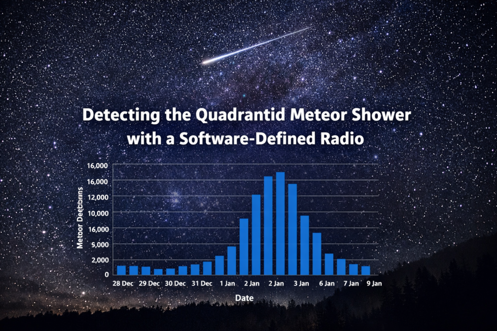 Detecting the Quadrantid Meteor Shower with a Software-Defined Radio ...